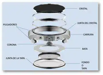 Terminología de las partes de un reloj | Relojes Especiales, EL foro de ...