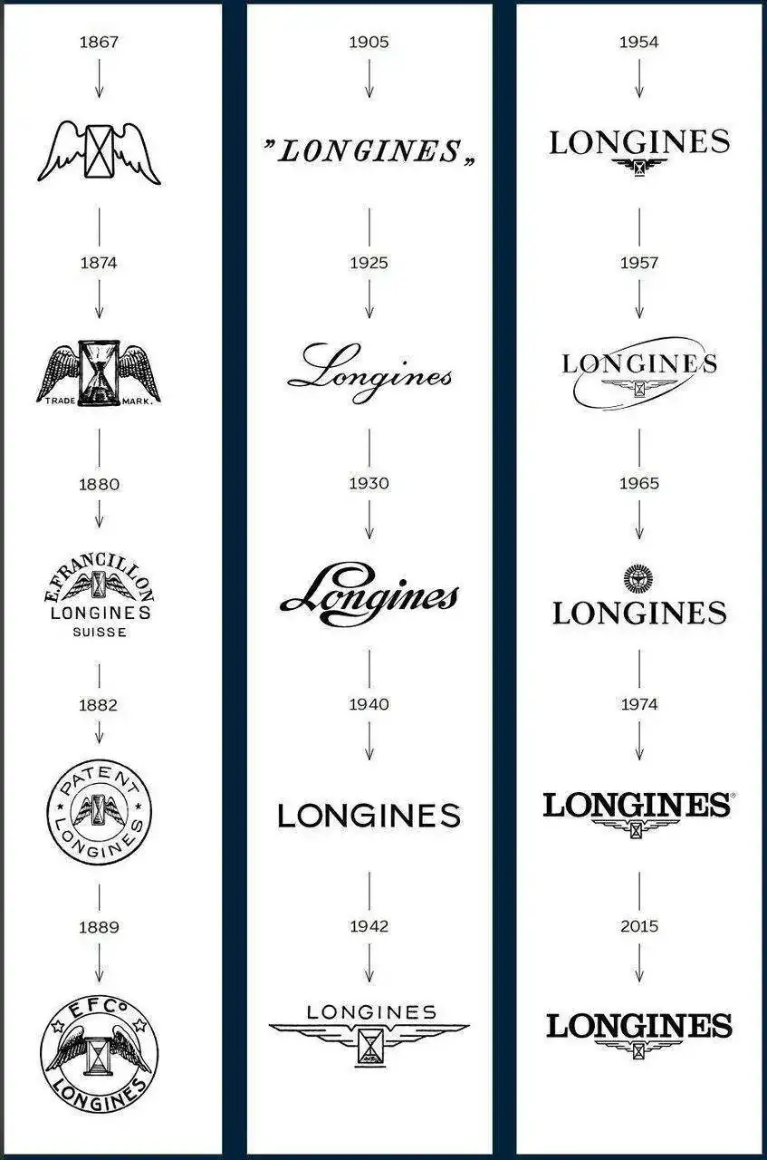 RE va a Longines: el reportaje | Relojes Especiales, EL foro de relojes