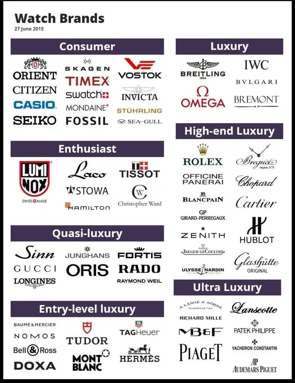 Clasificación marcas relojeras. | Relojes Especiales, EL foro de relojes